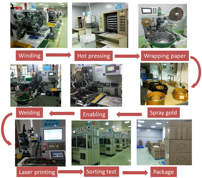 Top 7 0603 Resistor Manufacturers 2026
