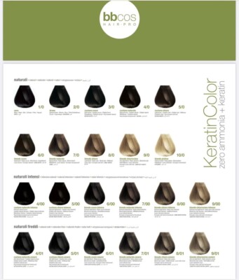 Top 10 Hair Dye Manufacturers 2026