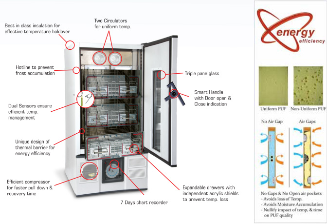 Top 10 Blood Bank Refrigerator Manufacturers 2026