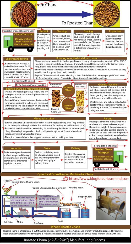Top 9 Chana Powder Manufacturers 2026