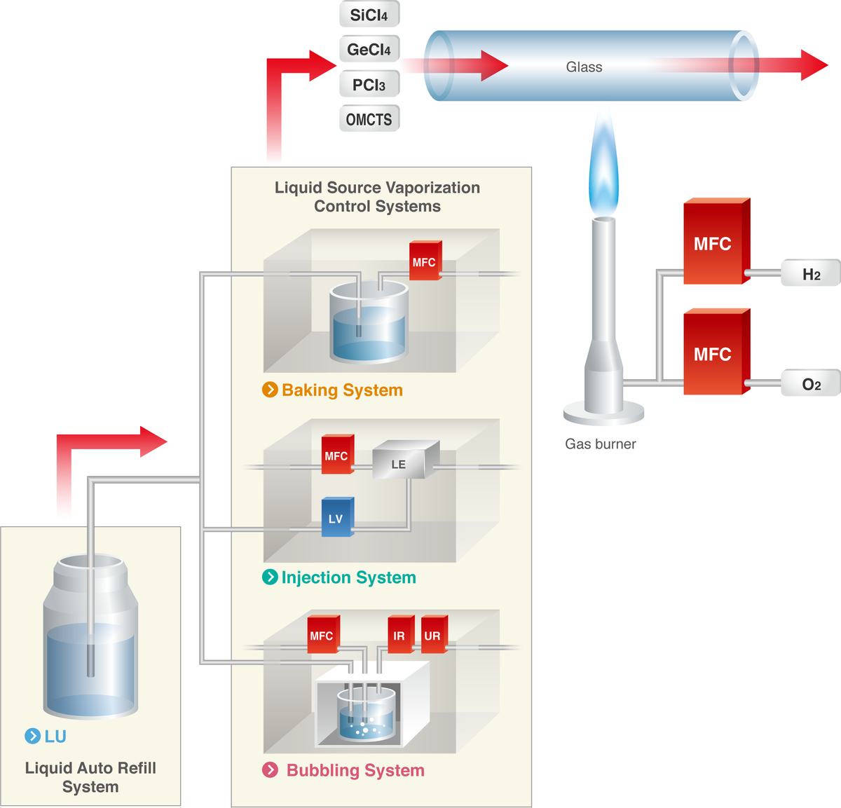 Top 10 Fiber Optic Manufacturers 2026