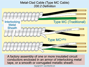Top 8 Mc Vs Bx Cable Manufacturers 2026