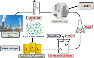 Top 6 Pure Caesium Manufacturers 2026