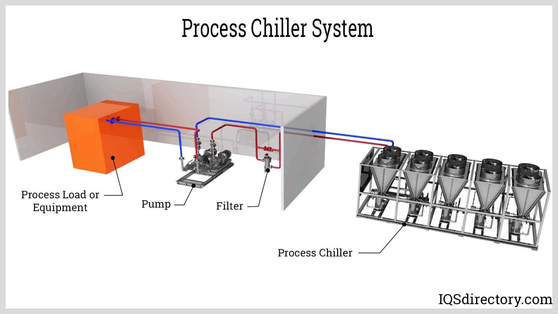 Top 10 Small Water Chiller Manufacturers 2026