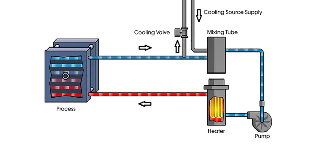 Top 10 Temperature Control Unit Manufacturers 2026